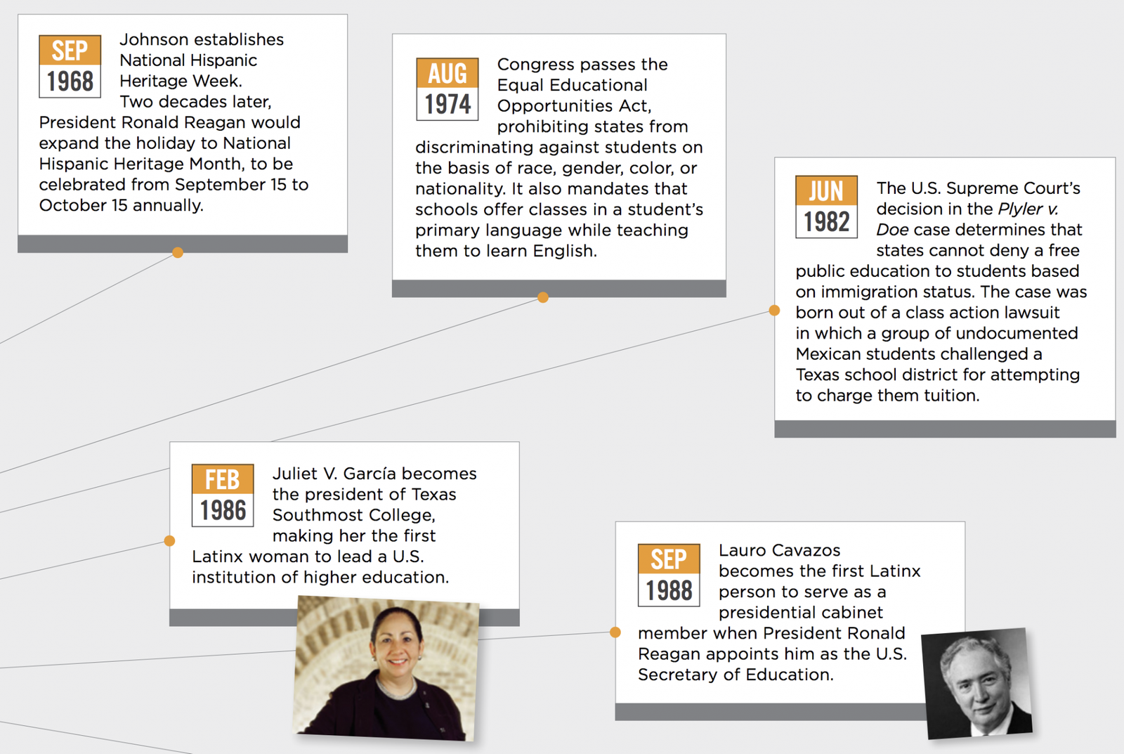 National Hispanic Heritage Month: A History of Hispanic and Latinx ...